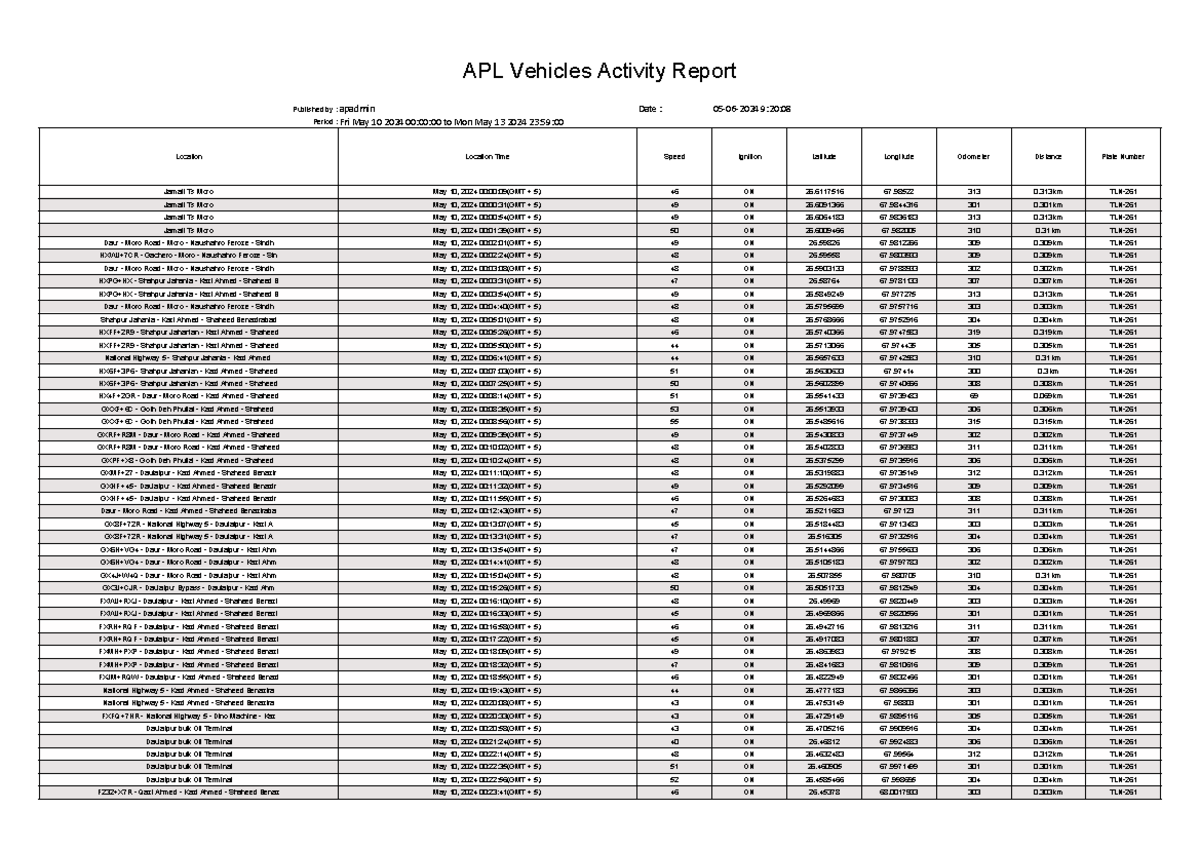 1070042720 - APL Vehicles Activity Report ####### Period : Fri May 10 ...