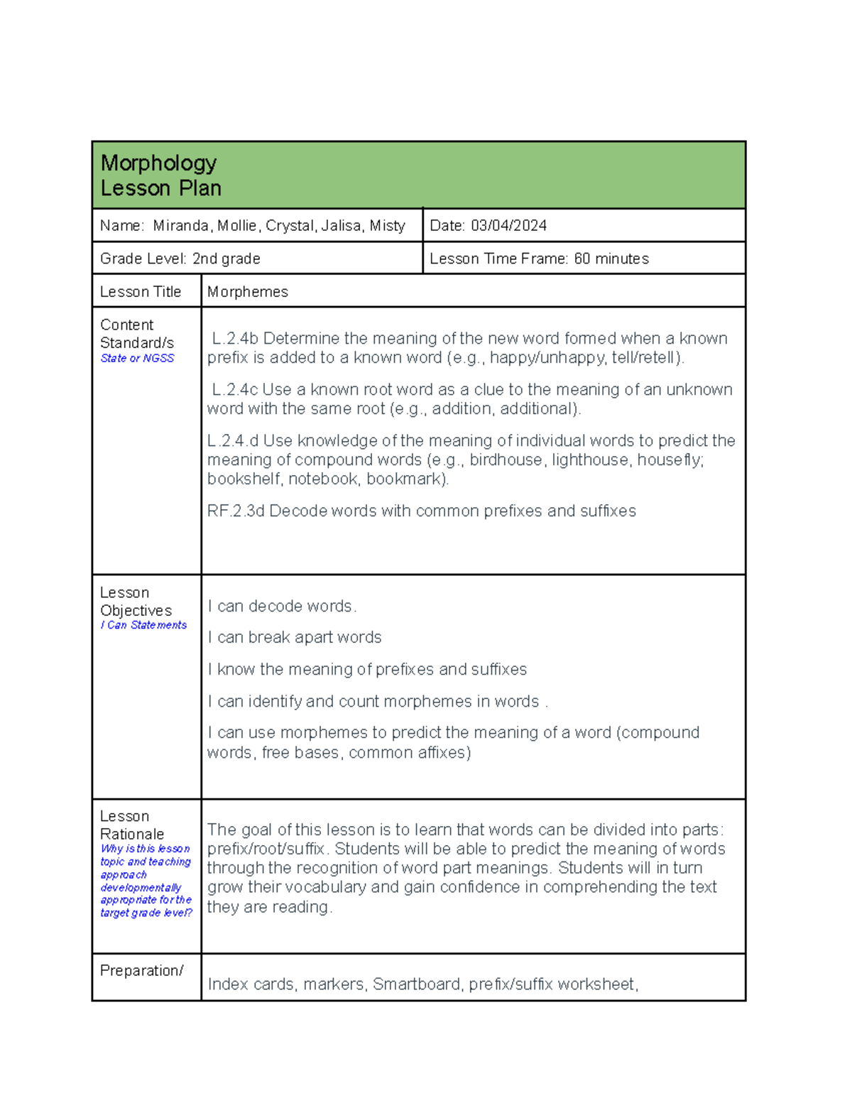 Group 5 Lit 302 - n/a - Morphology Lesson Plan Name: Miranda, Mollie ...