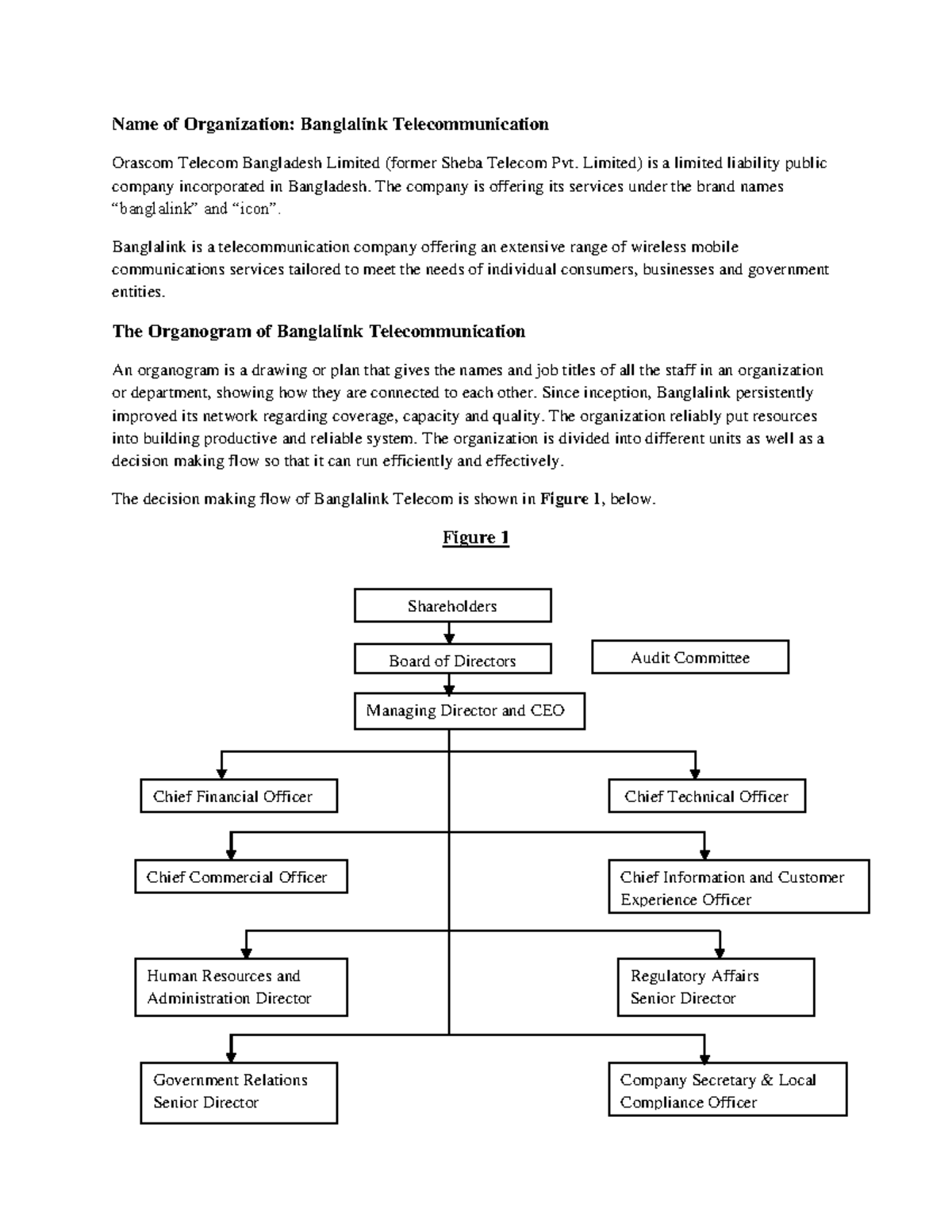 Assignment 1 - Organogram - Name of Organization: Banglalink ...