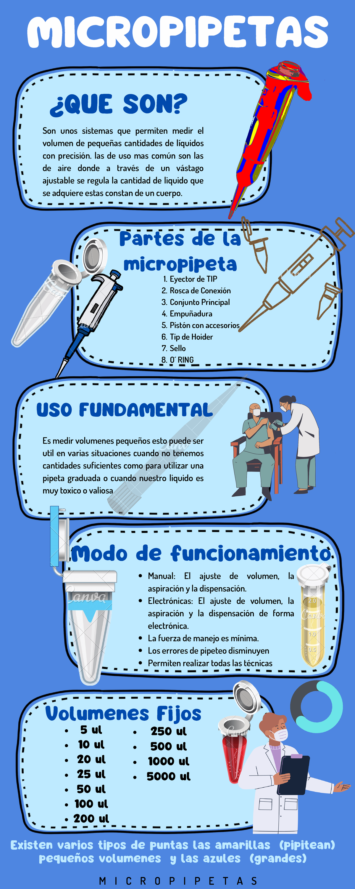 Infografía sobre las Micropipetas - MICROPIPETAS ¿QUE SON? Son unos ...