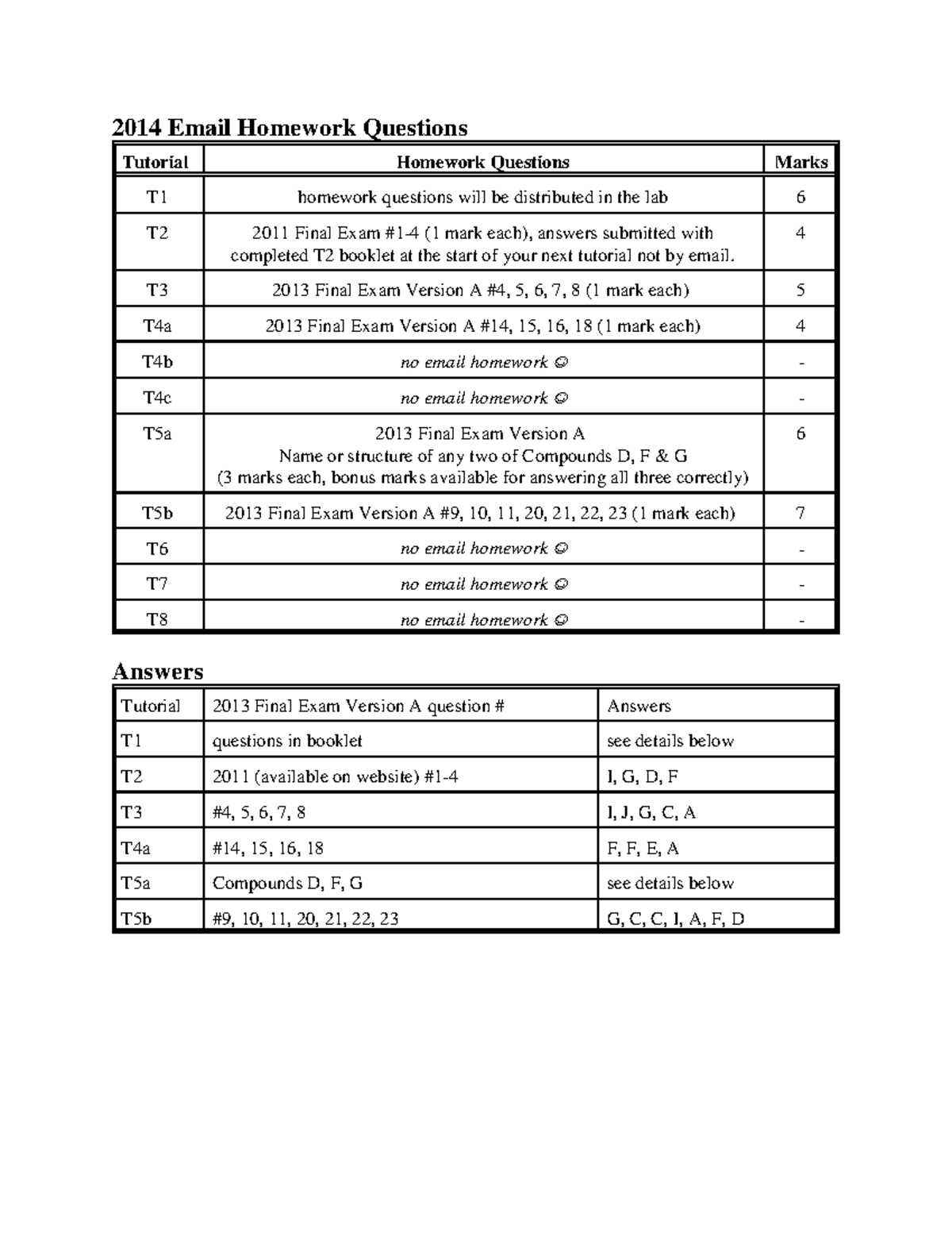 Practical - Some extra study material for chem 213 - 2014 Email ...