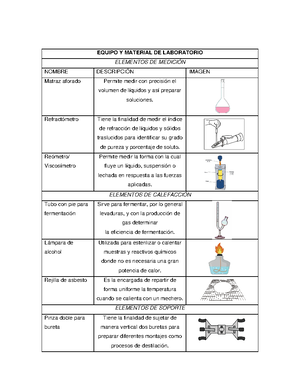 Colorante naranja II - Apuntes obligatorios - Colorante Naranja II ...