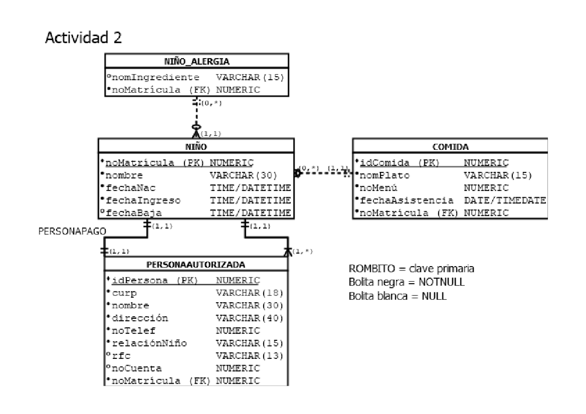 Modelo Lógico Gráfico P5 - Bases de Datos - Studocu