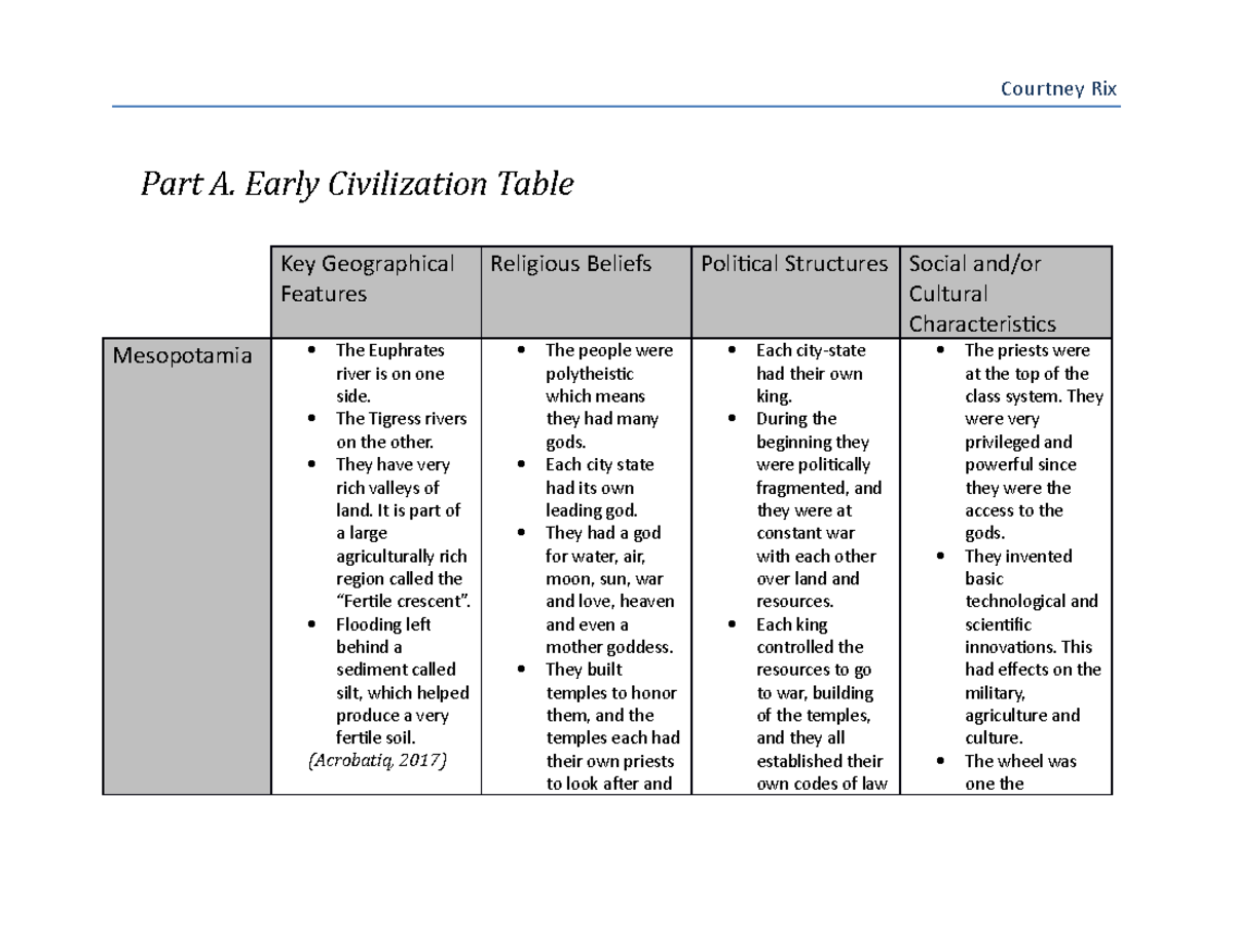 Task 1 survey world history - Part A. Early Civilization Table Key ...