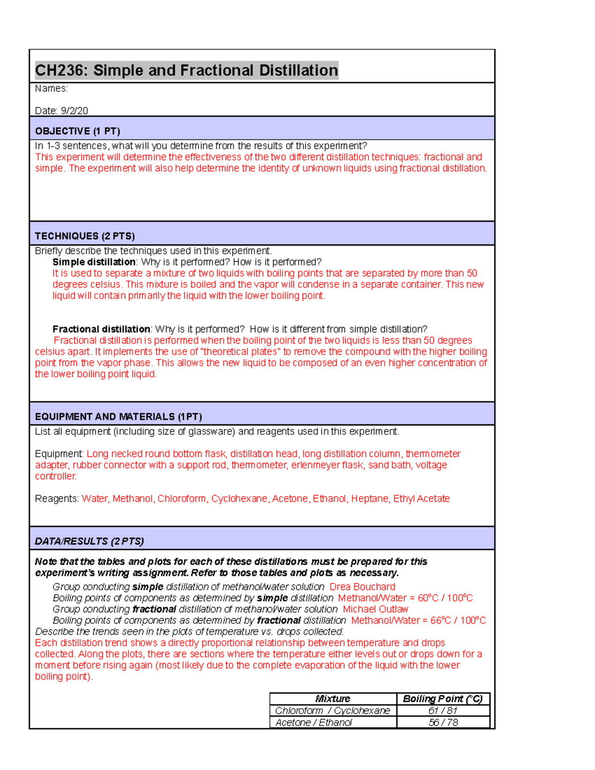 Simple and Fractional Distillation Worksheet - CH236: Simple and ...