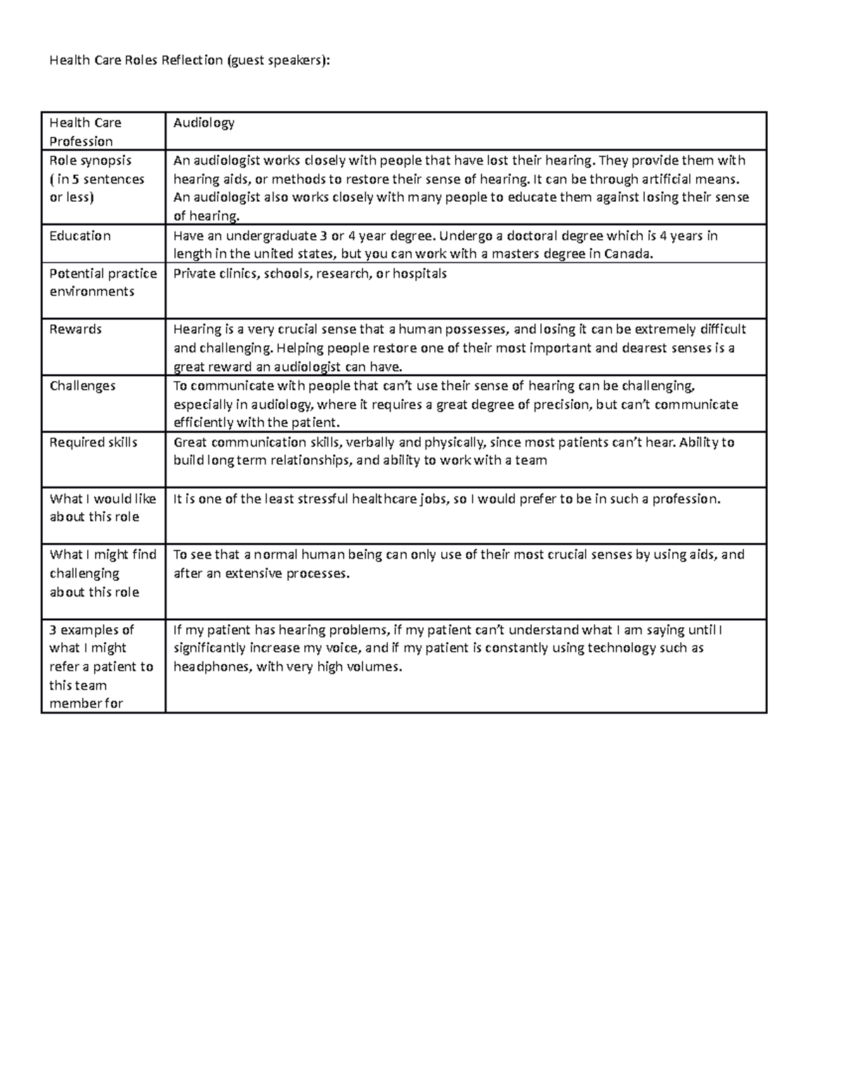 Audiology - Health Care Roles Reflection (guest speakers): Health Care ...