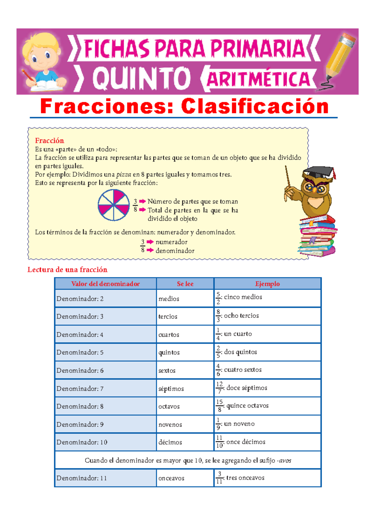 Un Quinto En Fracción – Las fracciones y su clasificación para Quinto ...