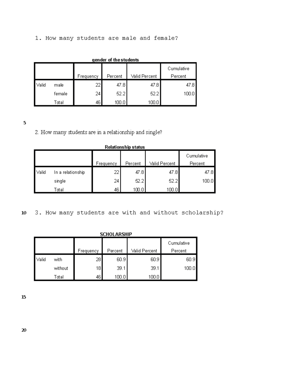 STS Activity - SPSS APPLICATION - 1. How many students are male and ...