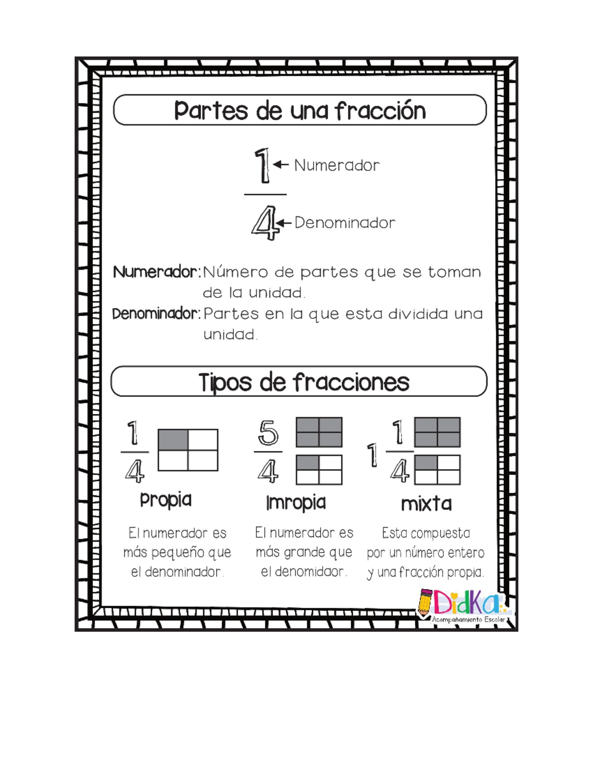 Material PARA Enseñar Fracciones - Partes de una fracción 1 Numerador ...