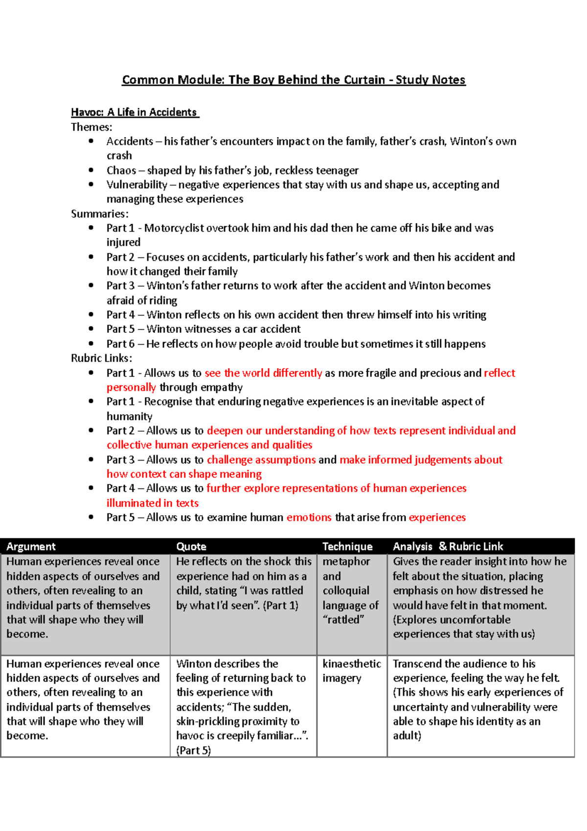 Common Module- Tbbtc Study Notes - Common Module: The Boy Behind the ...