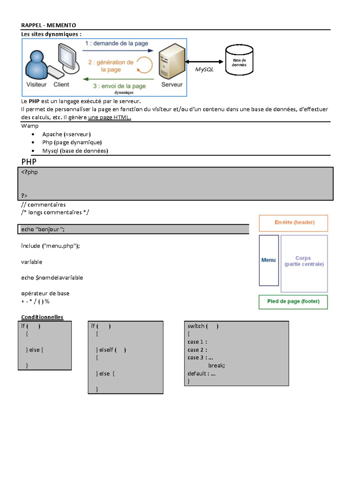 Memento Phpsql - Un mémento pour le php et my sel - MySQL RAPPEL ...