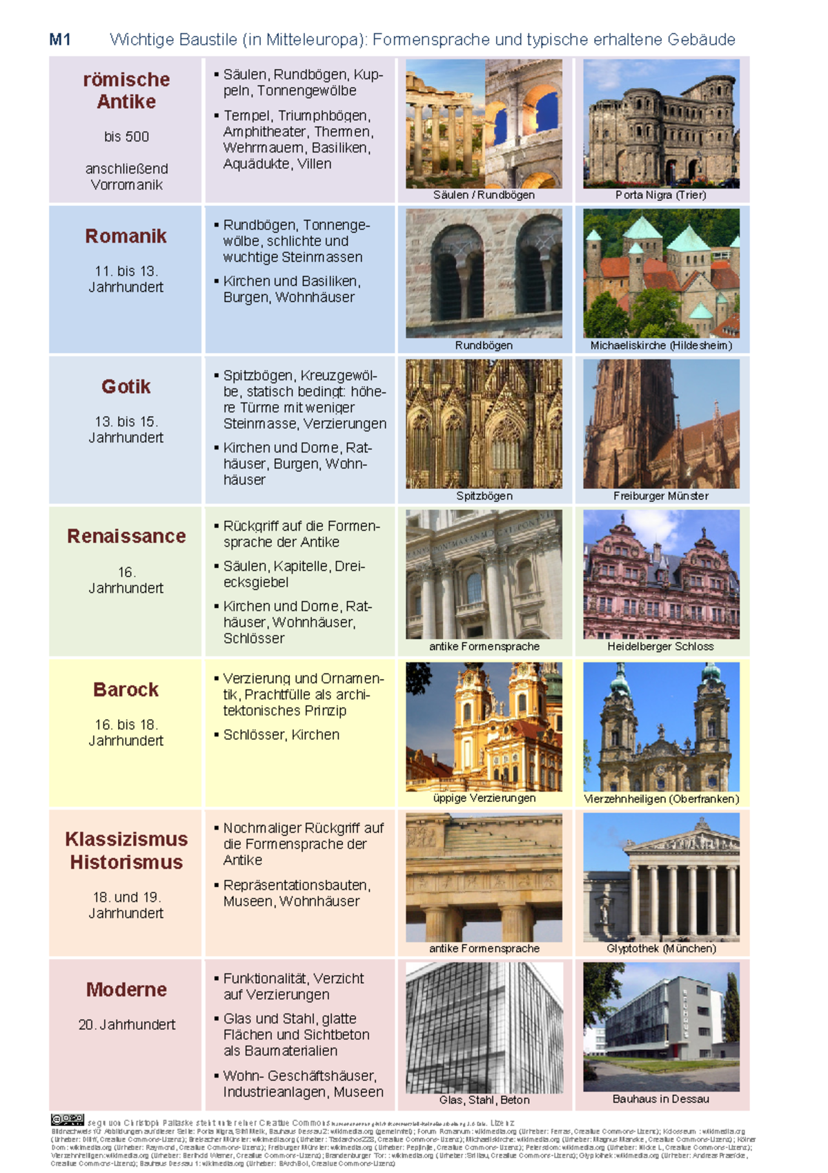 Architektur Überblicksblatt - M1 Wichtige Baustile (in Mitteleuropa ...