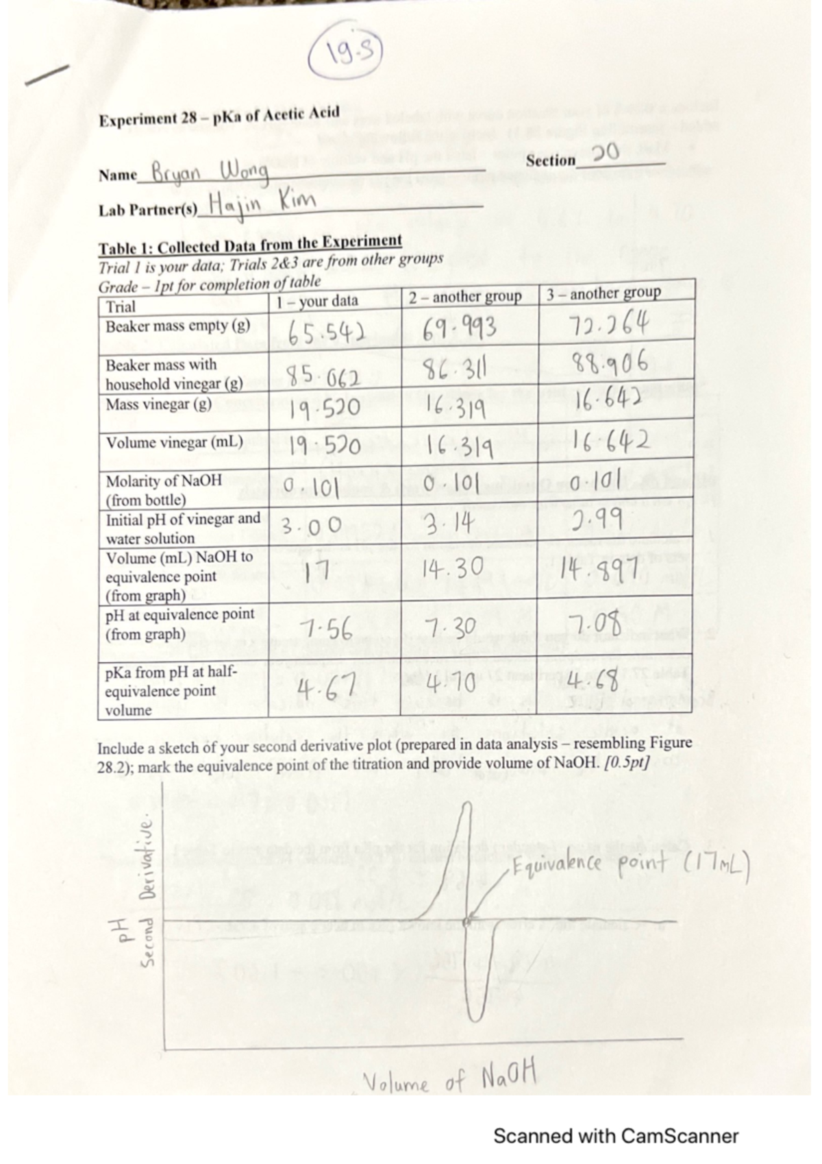 Experiment 28 - pKa of Acetic Acid - CHEM 114 - Studocu