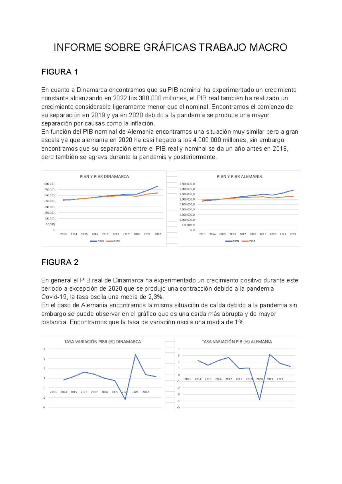 Informe Sobre Gráficas Trabajo Macro - INFORME SOBRE GRÁFICAS TRABAJO ...