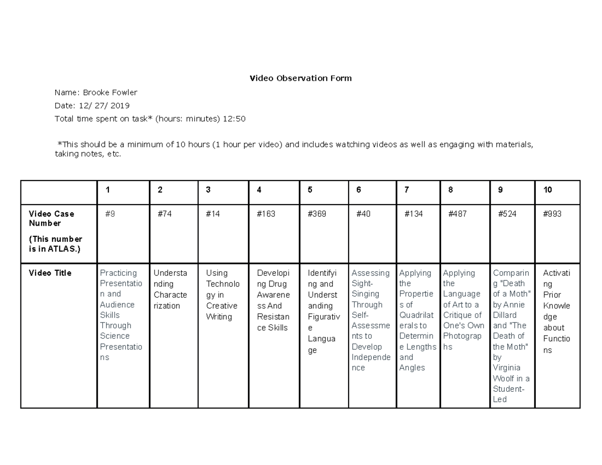 VOF- FTP1 (Part A)-4 - Video Observation Form Name: Brooke Fowler Date ...