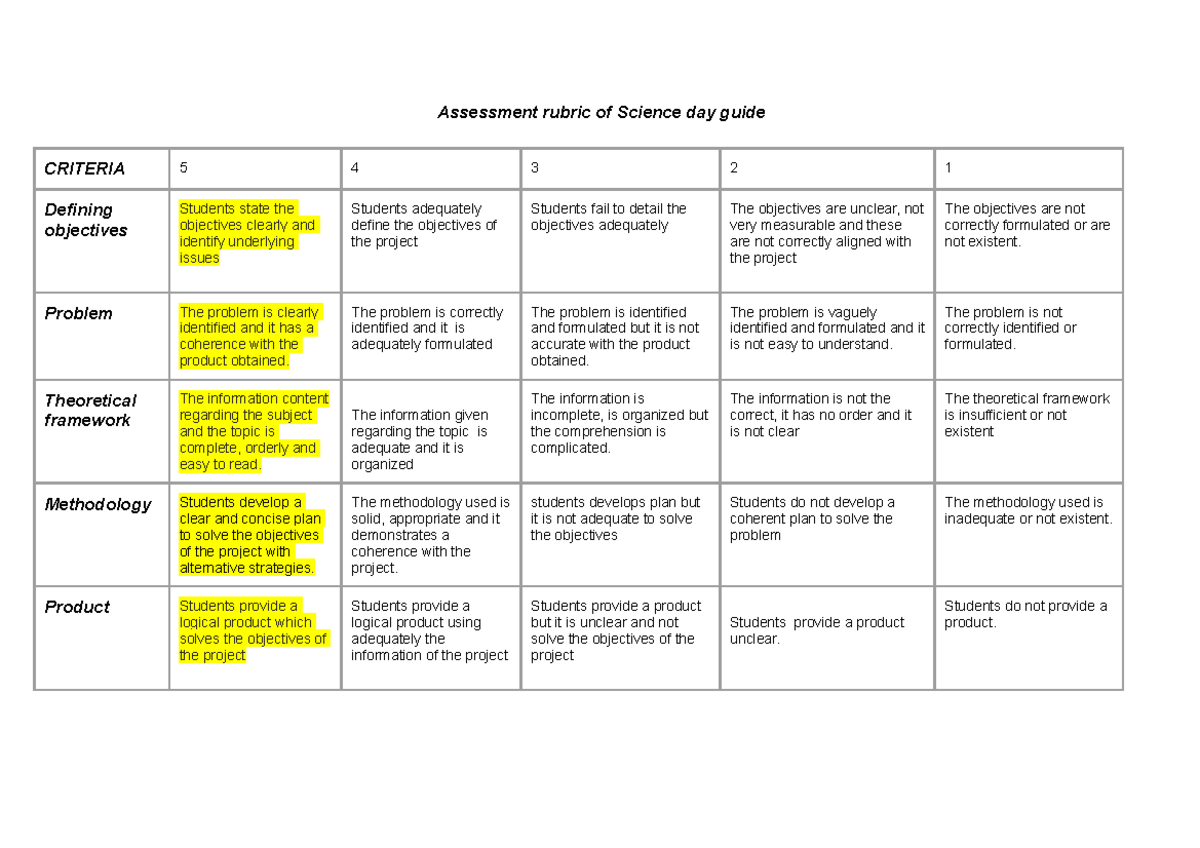 Assessment+rubric+of+Science+day+guide - Assessment rubric of Science ...