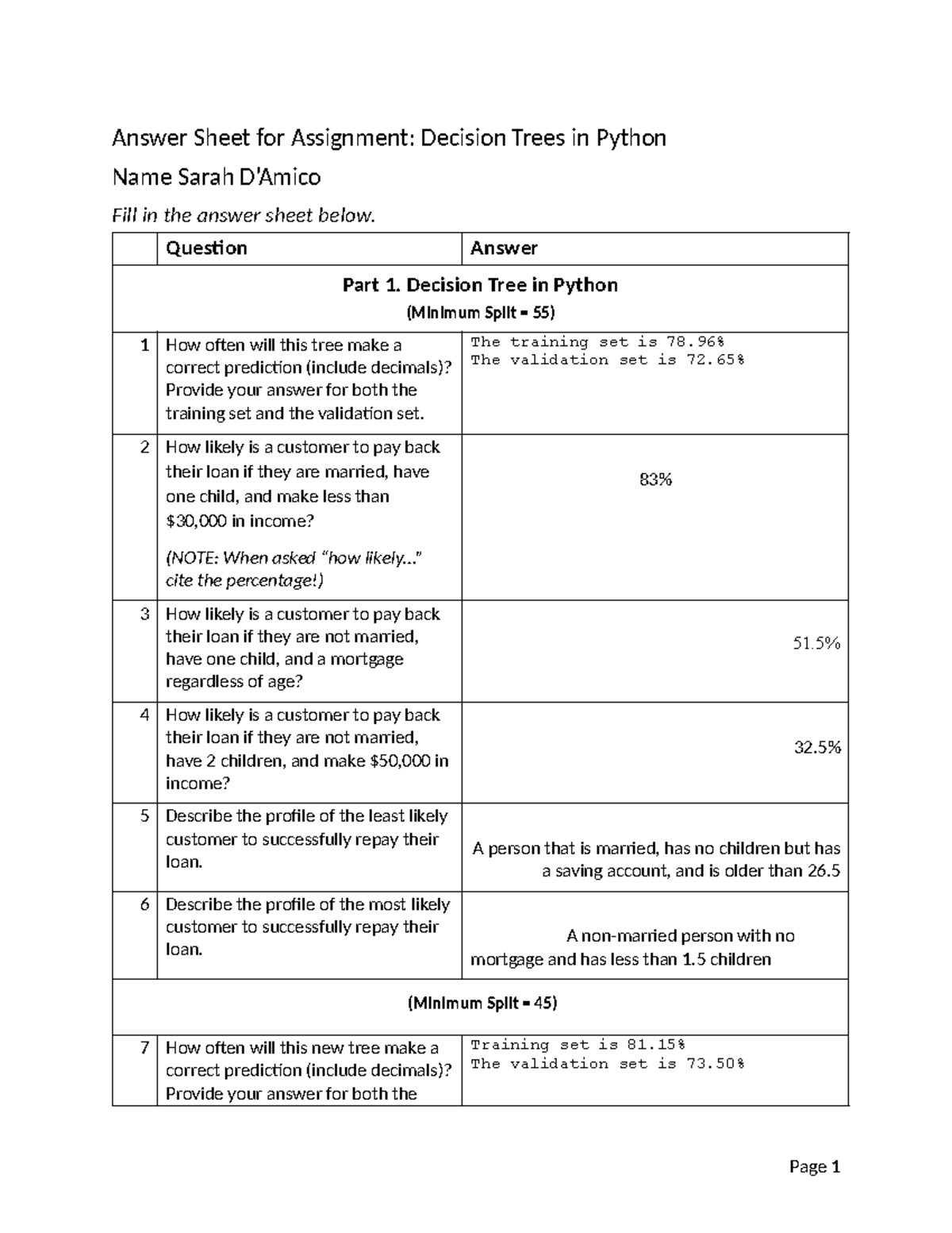 Assignment #7 - Decision Tree [ Answer Sheet] - Answer Sheet for ...