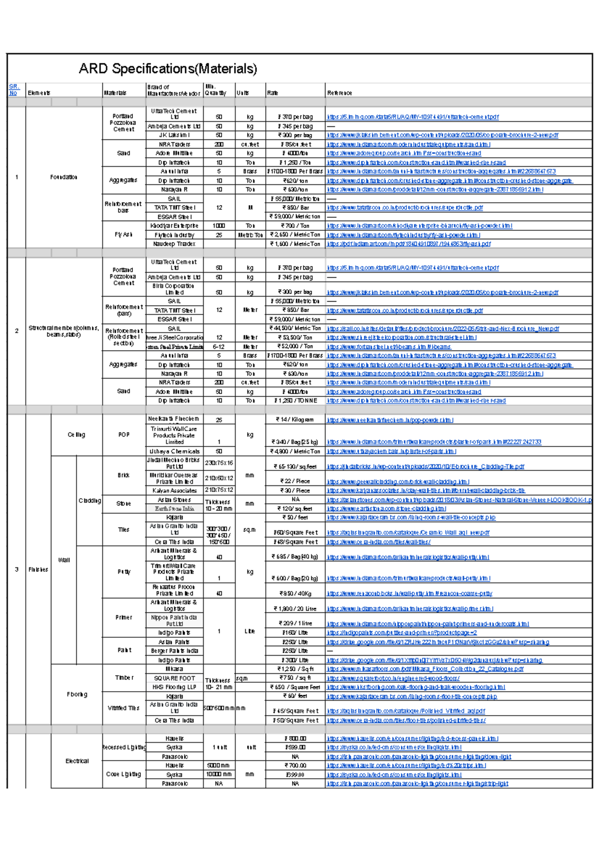 Pranay Kutal Speciafication material list Watchmen Cabin - ARD Specifications(Materials) SR. No ...
