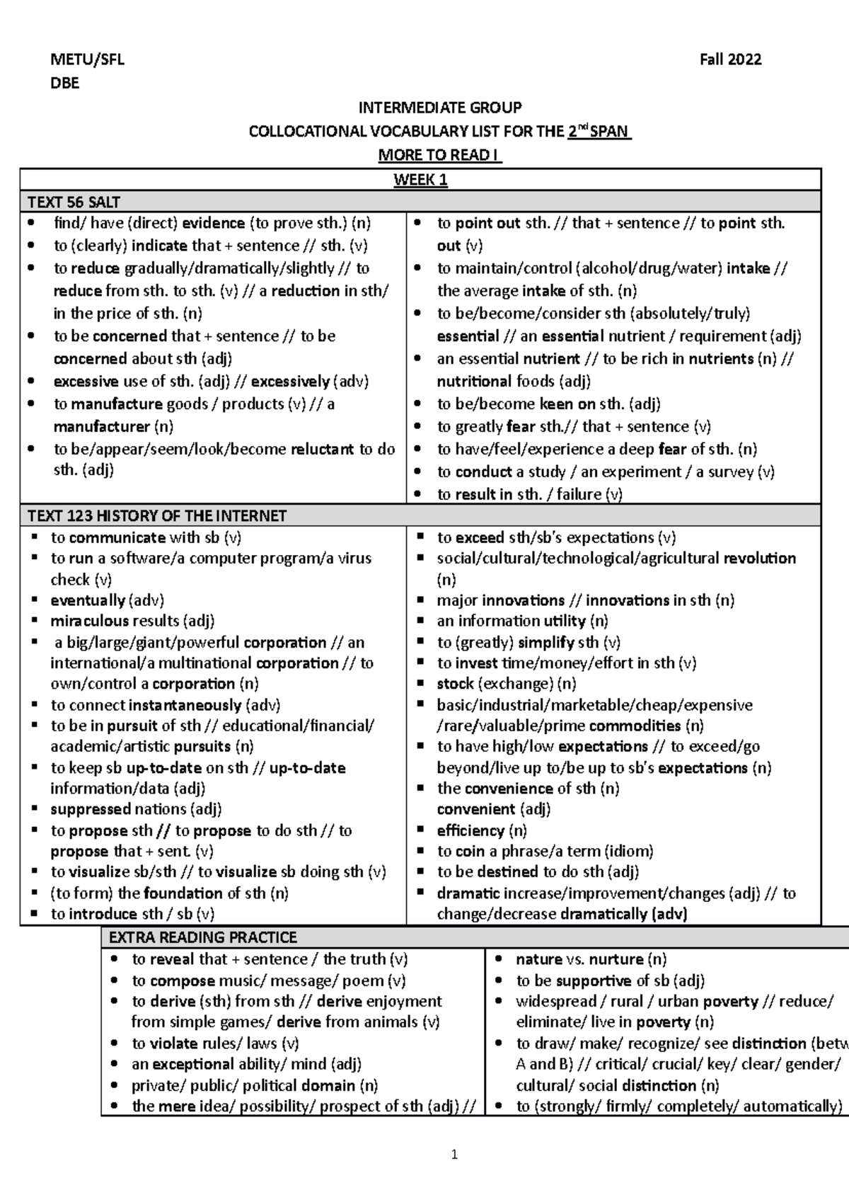 Vocab List 2nd Span INT METU SFL Fall 2022 DBE INTERMEDIATE GROUP