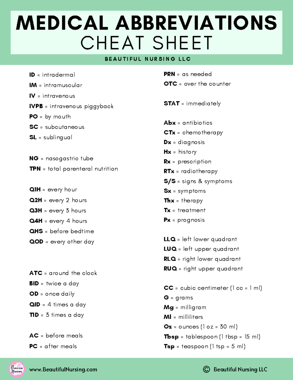Medical Abbreviations Copyright BN - ID = intradermal IM ...