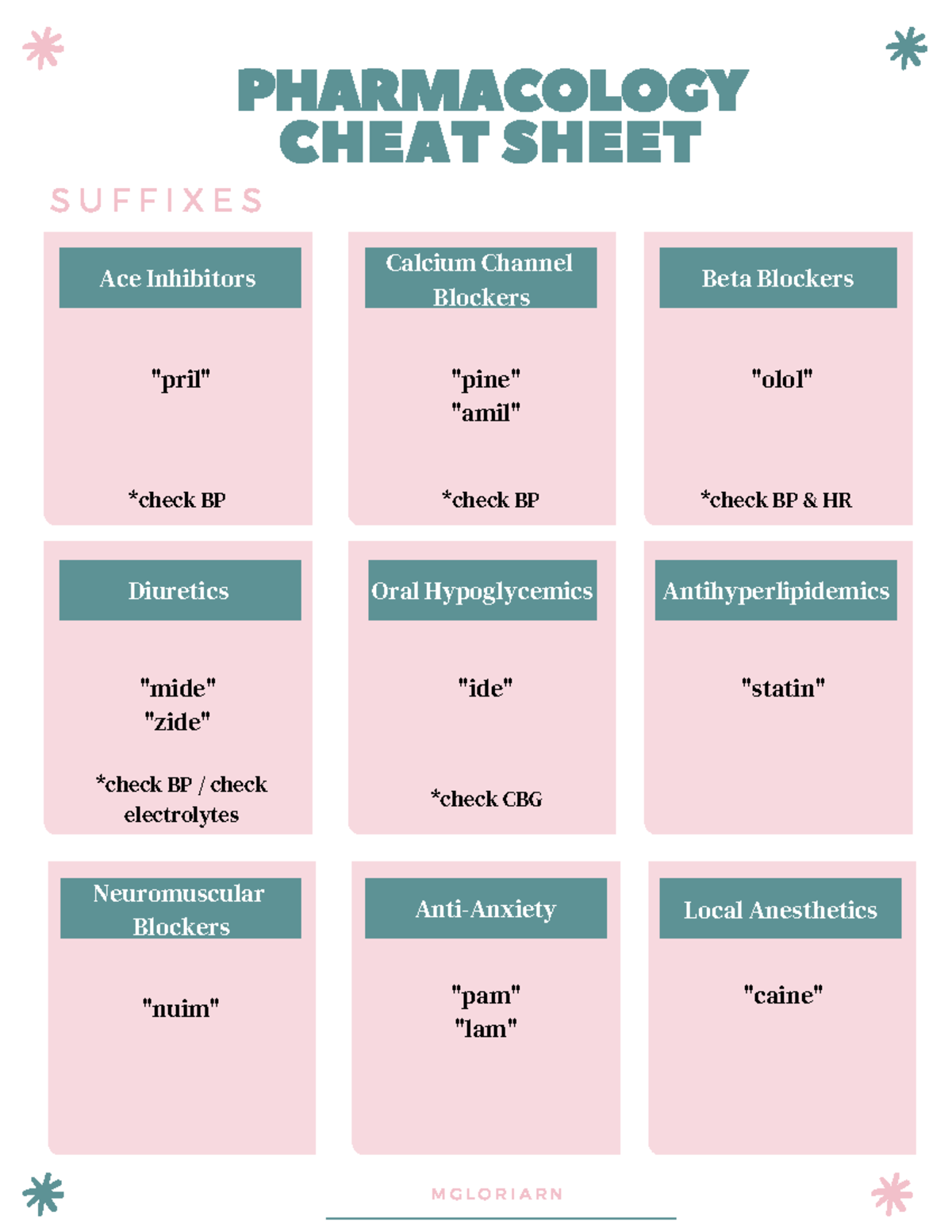 Pharmacology Cramsheet - CHEAT SHEET Ace Inhibitors Calcium Channel ...