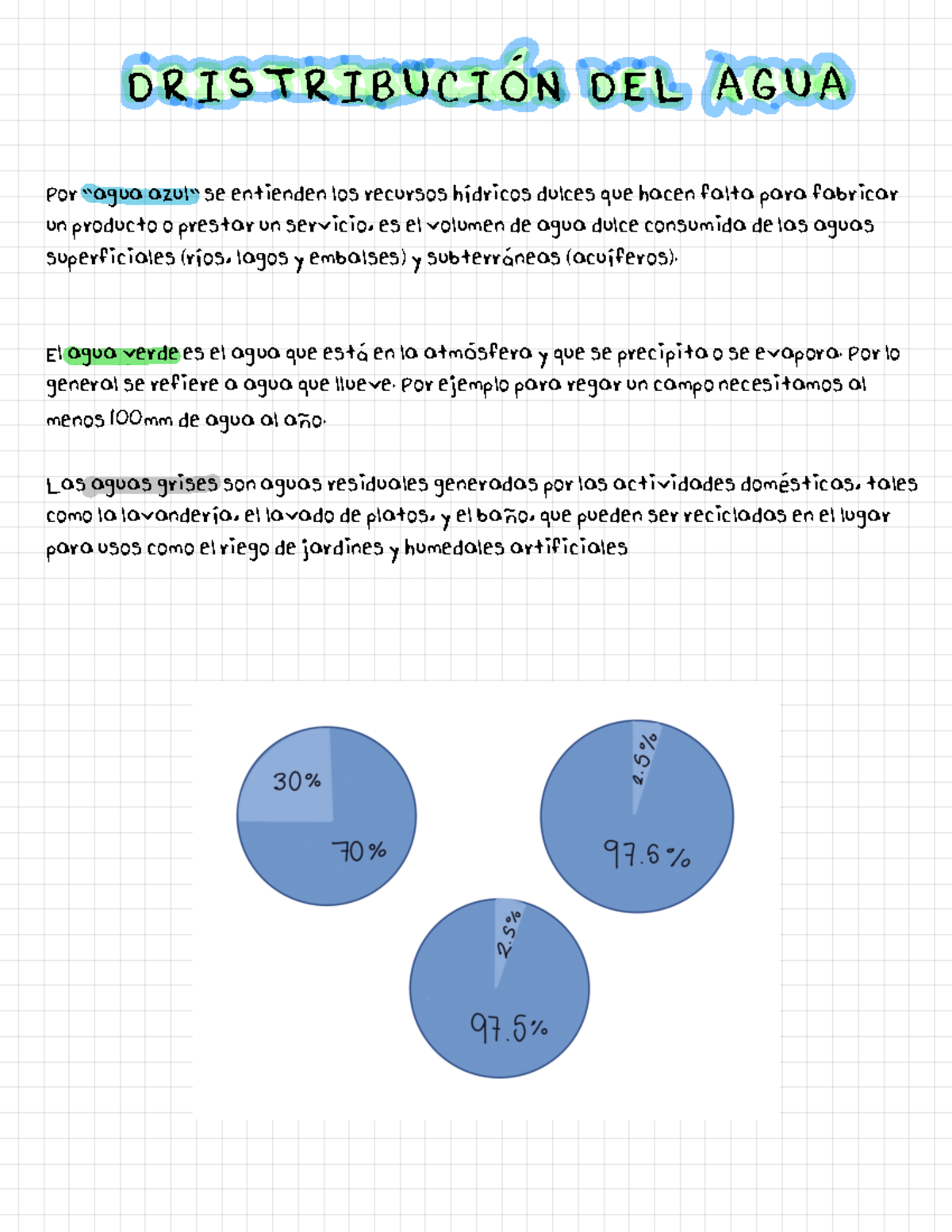 Distribución del agua dos - DRISTRIBUCIÓN DEL AGUA Por "agua azul" se ...