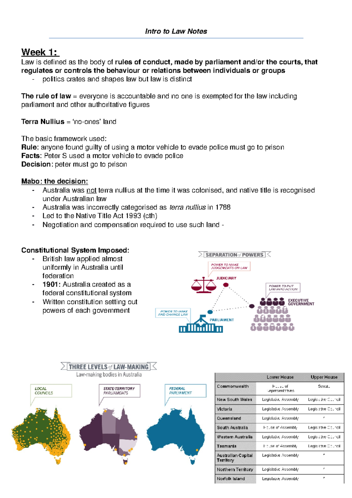Intro to Law Notes - Intro to Law Notes Week 1: Law is defined as the ...