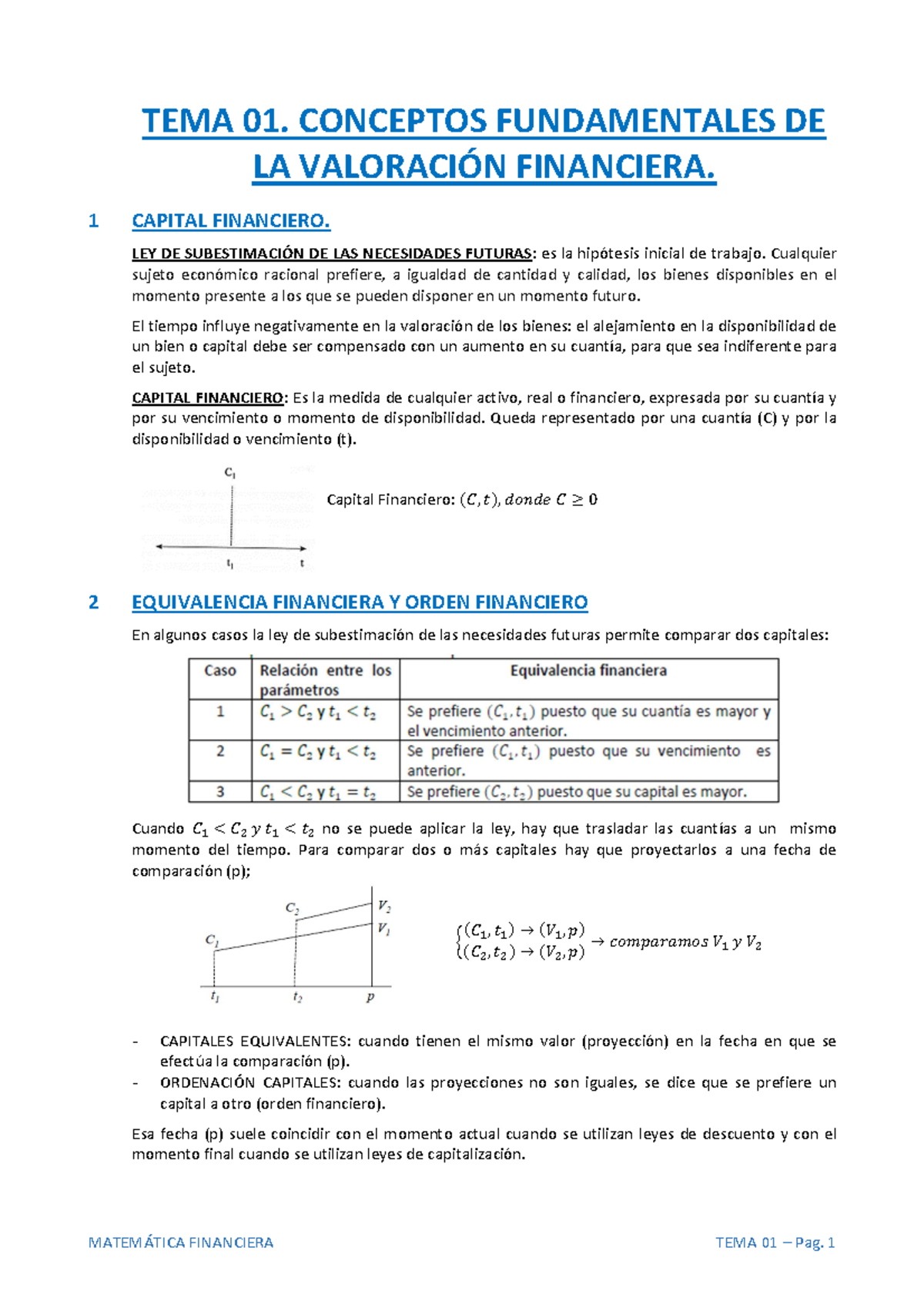 Matematica Financiera - TEMA 01 Conceptos Fundamentales - MATEMÁTICA ...