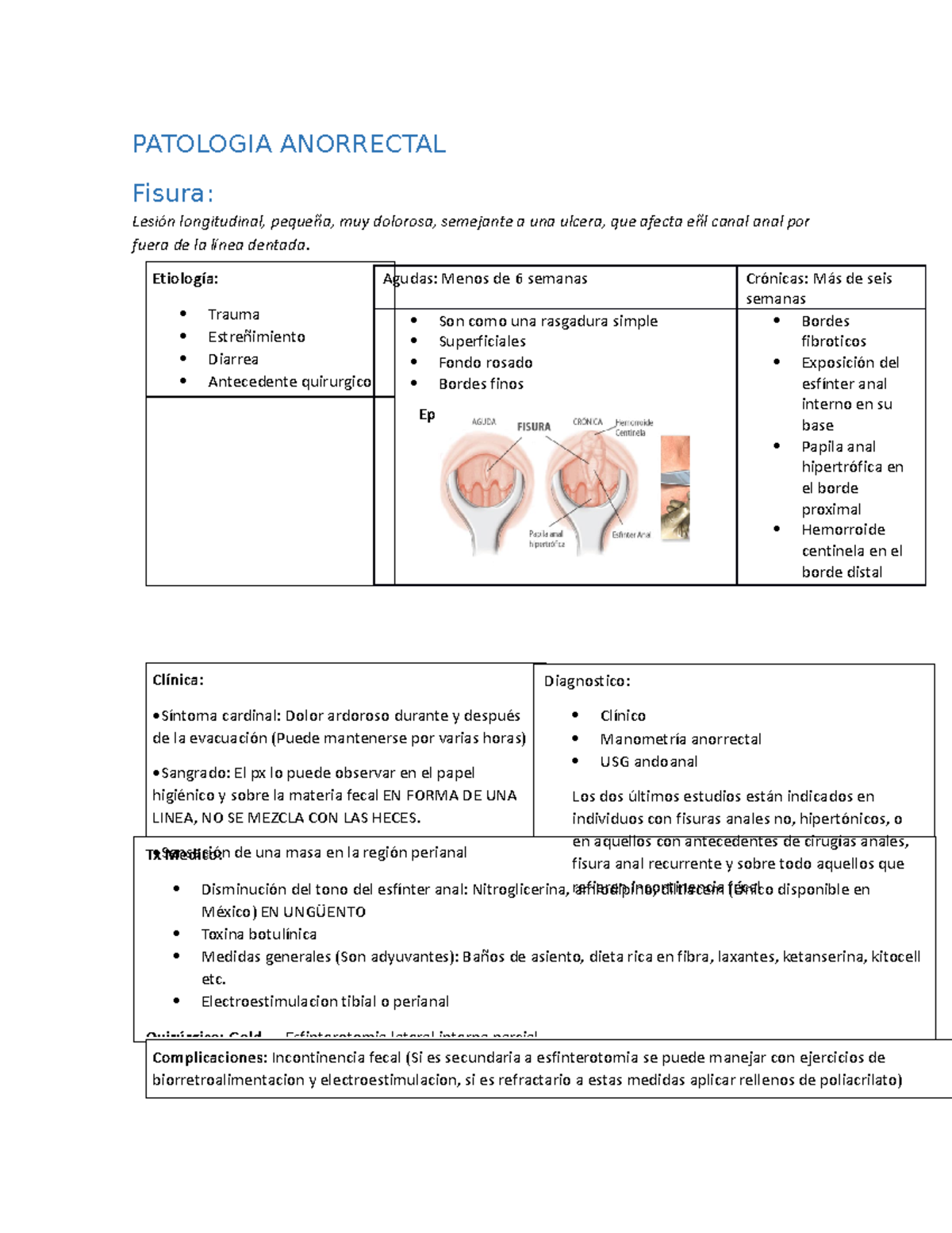 R. Urgencias coloproctologicas - PATOLOGIA ANORRECTAL Fisura: Lesión ...