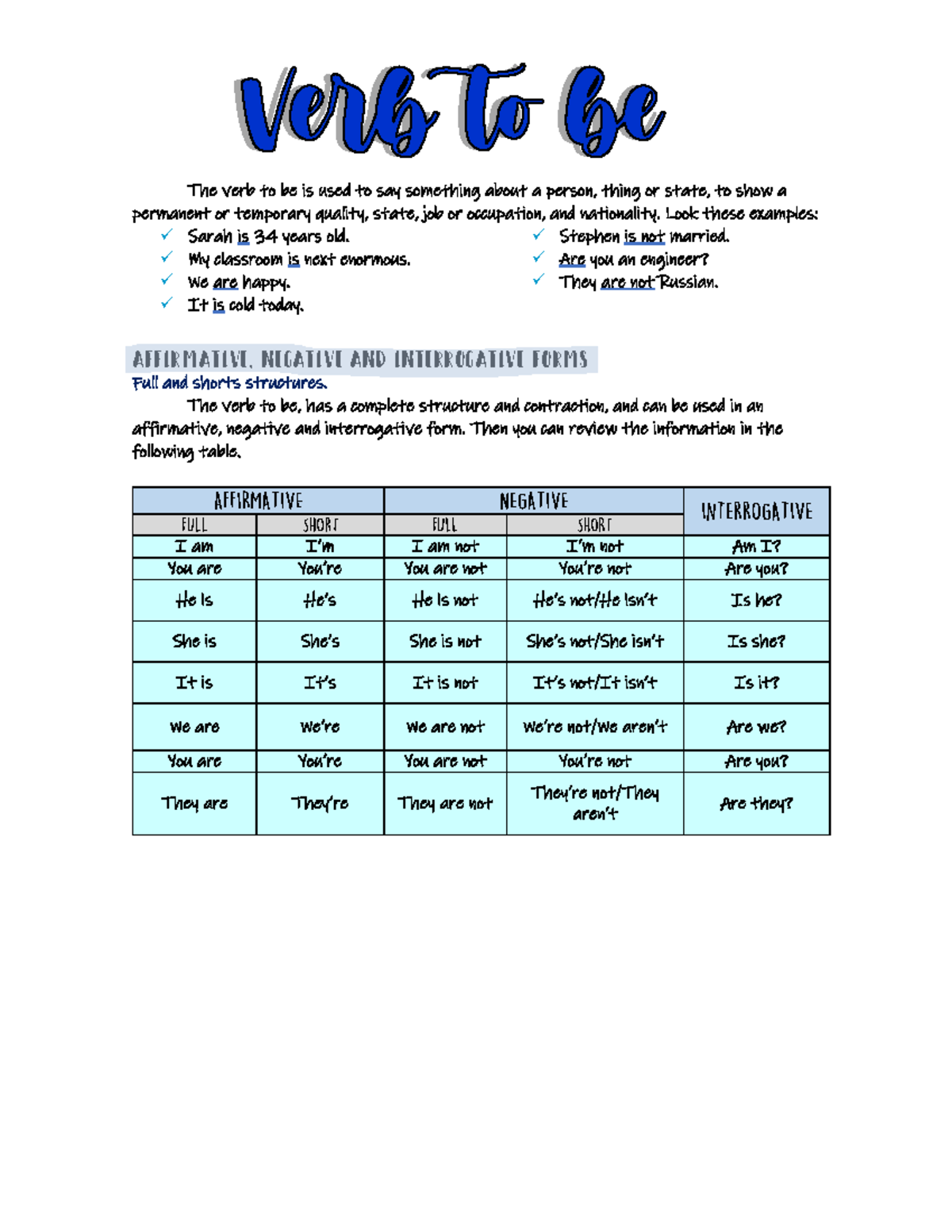 VERB TO BE - Apunte sobre el verbo ser o estar - The verb to be is used ...
