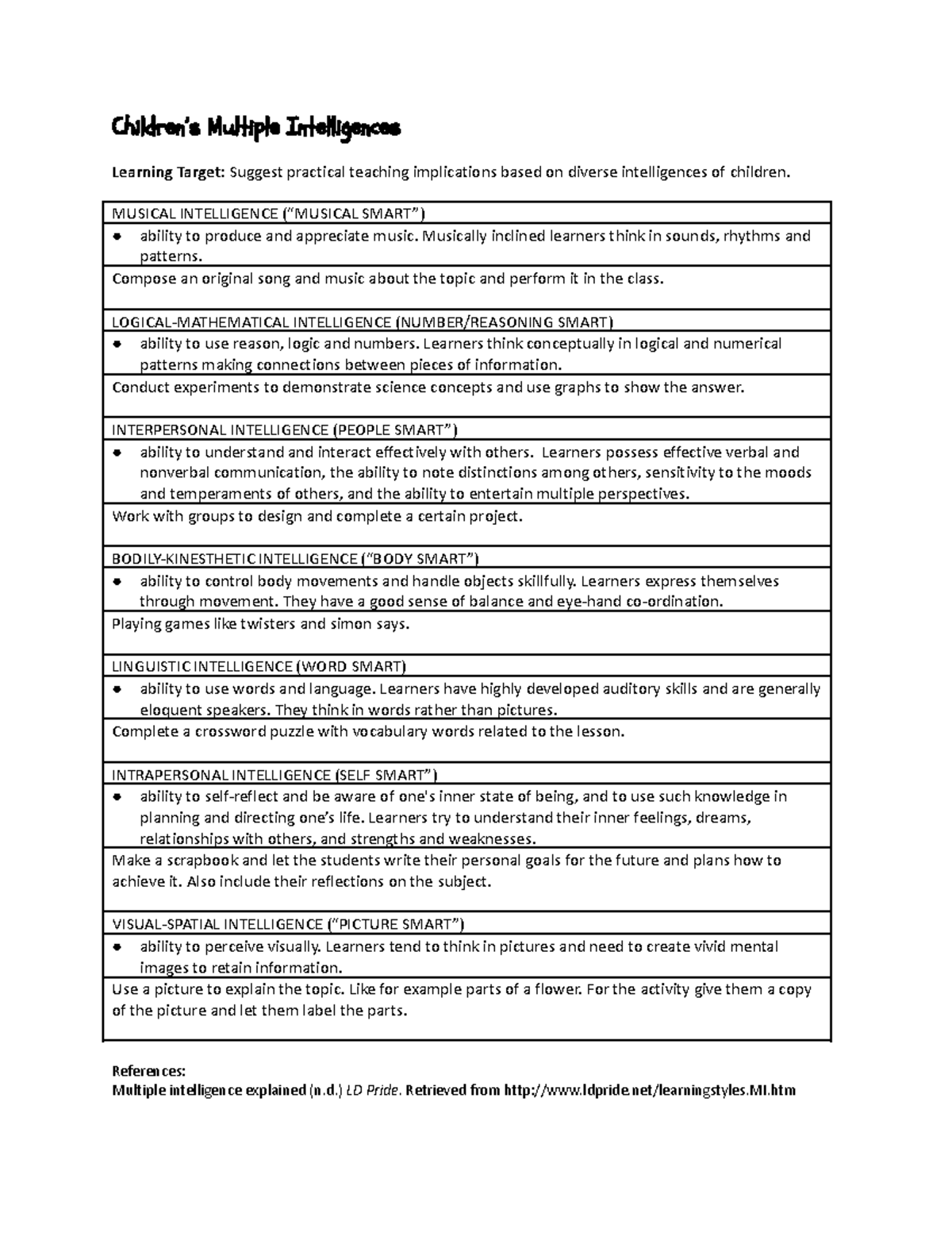 Multiple Intelligences Worksheet - Children’s Multiple Intelligences ...