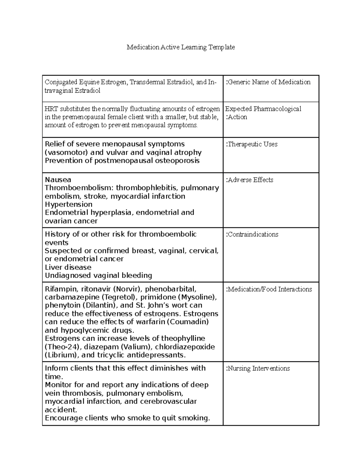Estrogen HRT - Medication Active Learning Template Conjugated Equine ...