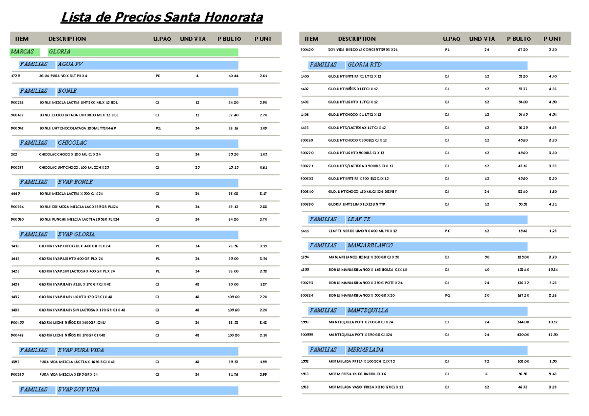 Lista DE Precio Santa Honorata - ITEM DESCRIPTION U UND VTA P BULTO P ...