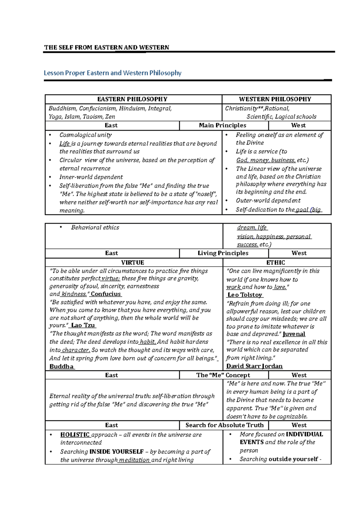 UNIT I Lesson 5- Lesson Proper - THE SELF FROM EASTERN AND WESTERN ...