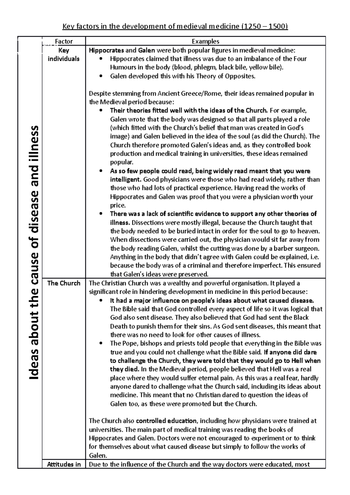 Key factors in medicine 1250-present - Key factors in the development ...