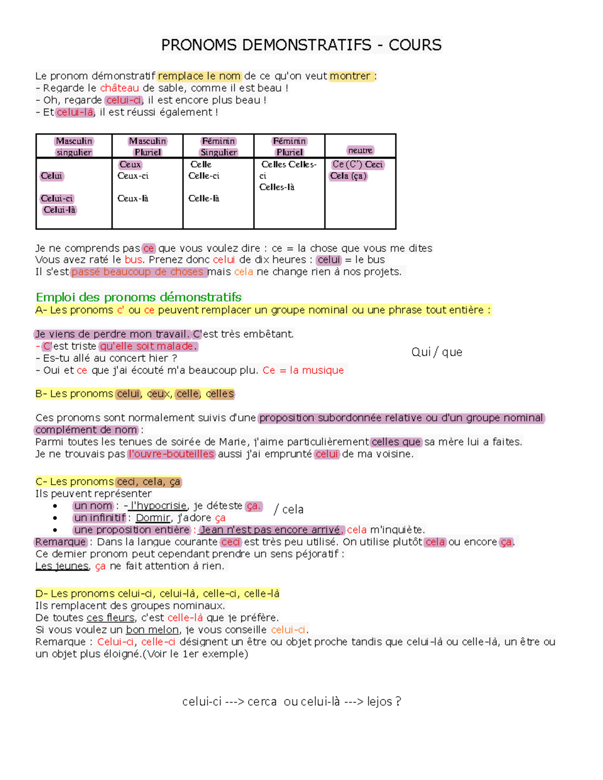 tarea sobre los Pronoms Demonstratifs - PRONOMS DEMONSTRATIFS - COURS ...