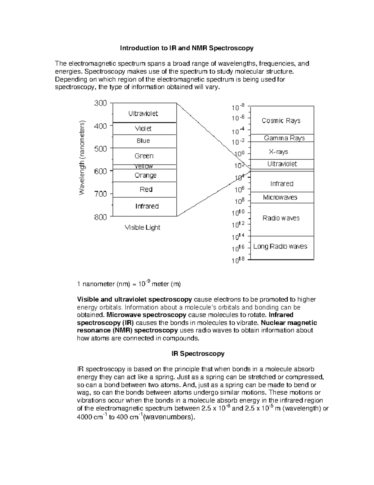 Introduction to IR and NMR Spectroscopy - Spectroscopy makes use of the ...