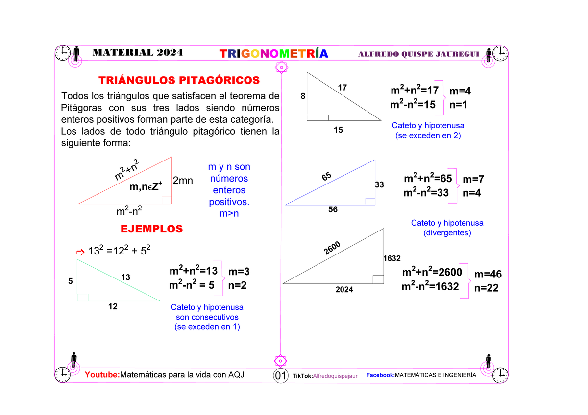 Clase 002- Triángulos Pitagóricos - TRIÁNGULOS PITAGÓRICOS m 2 +n 2 ...