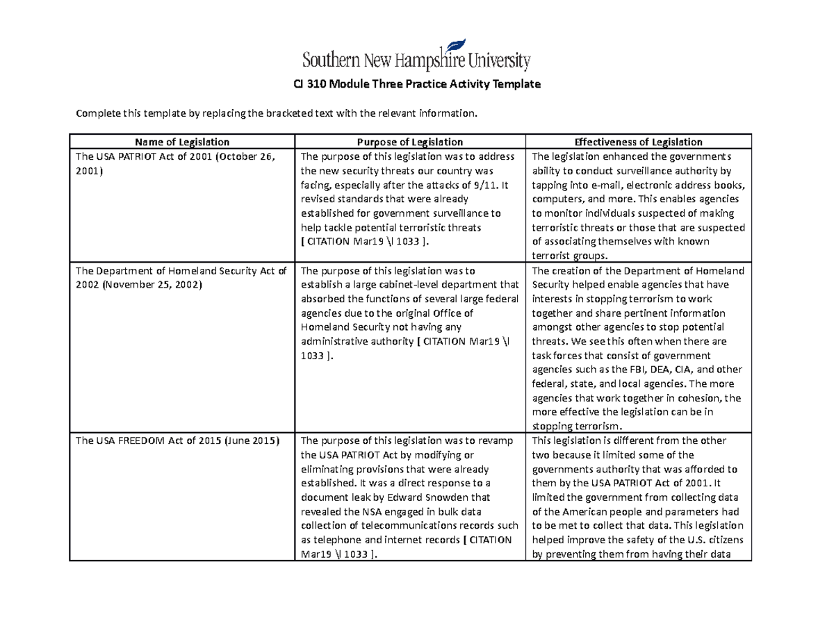 CJ 310 Module Three Practice Activity - Name of Legislation Purpose of ...