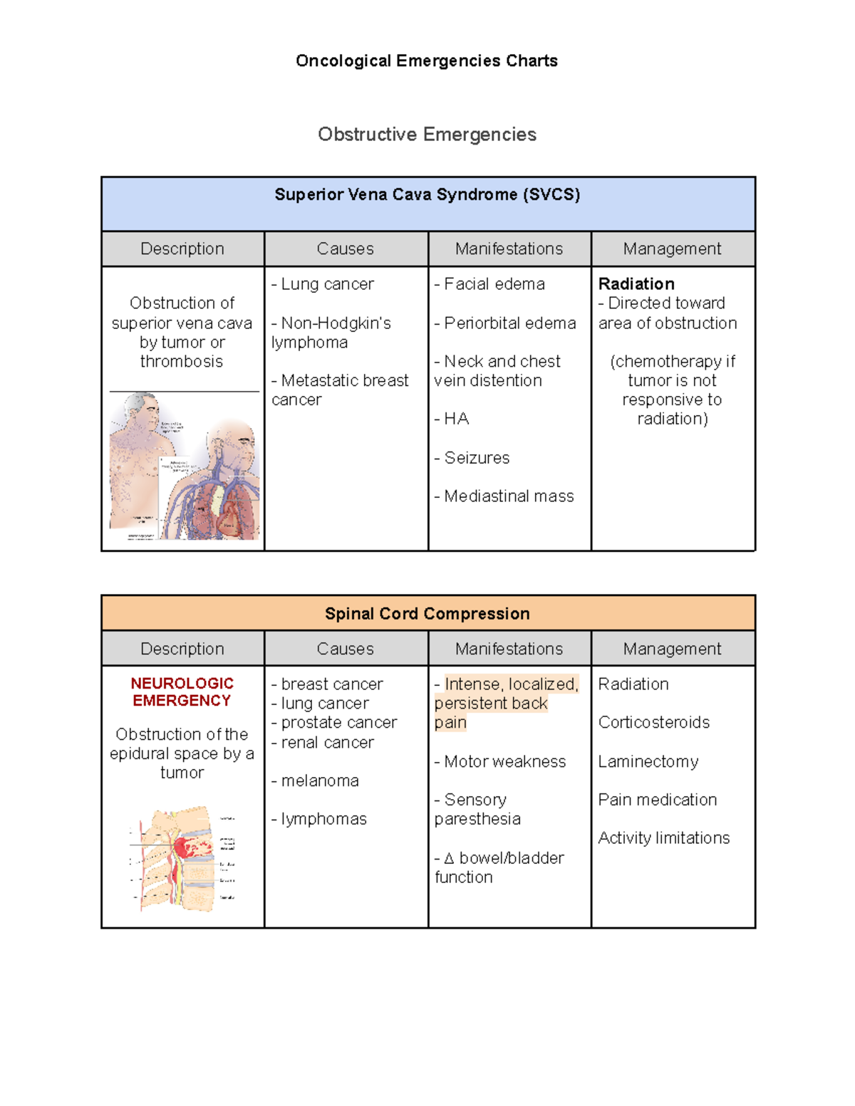 Oncological Emergencies Charts - Obstructive Emergencies Superior Vena ...