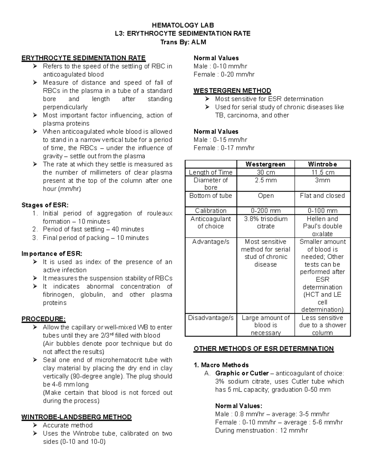 Hemalab-L3ESR - Erythrocyte Sedimentation Rate - HEMATOLOGY LAB L3 ...