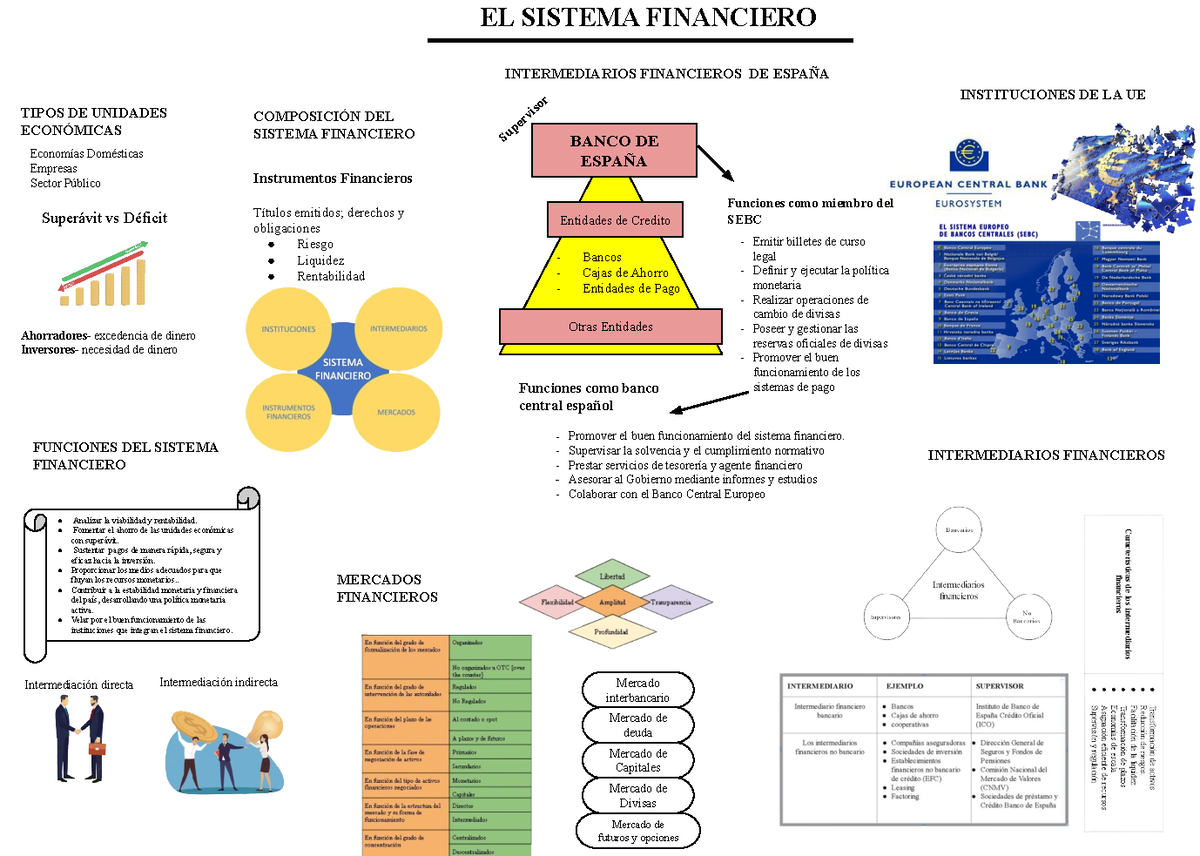 Esquema-Resumén de la UD1 Gestión Financiera - EL SISTEMA FINANCIERO ...
