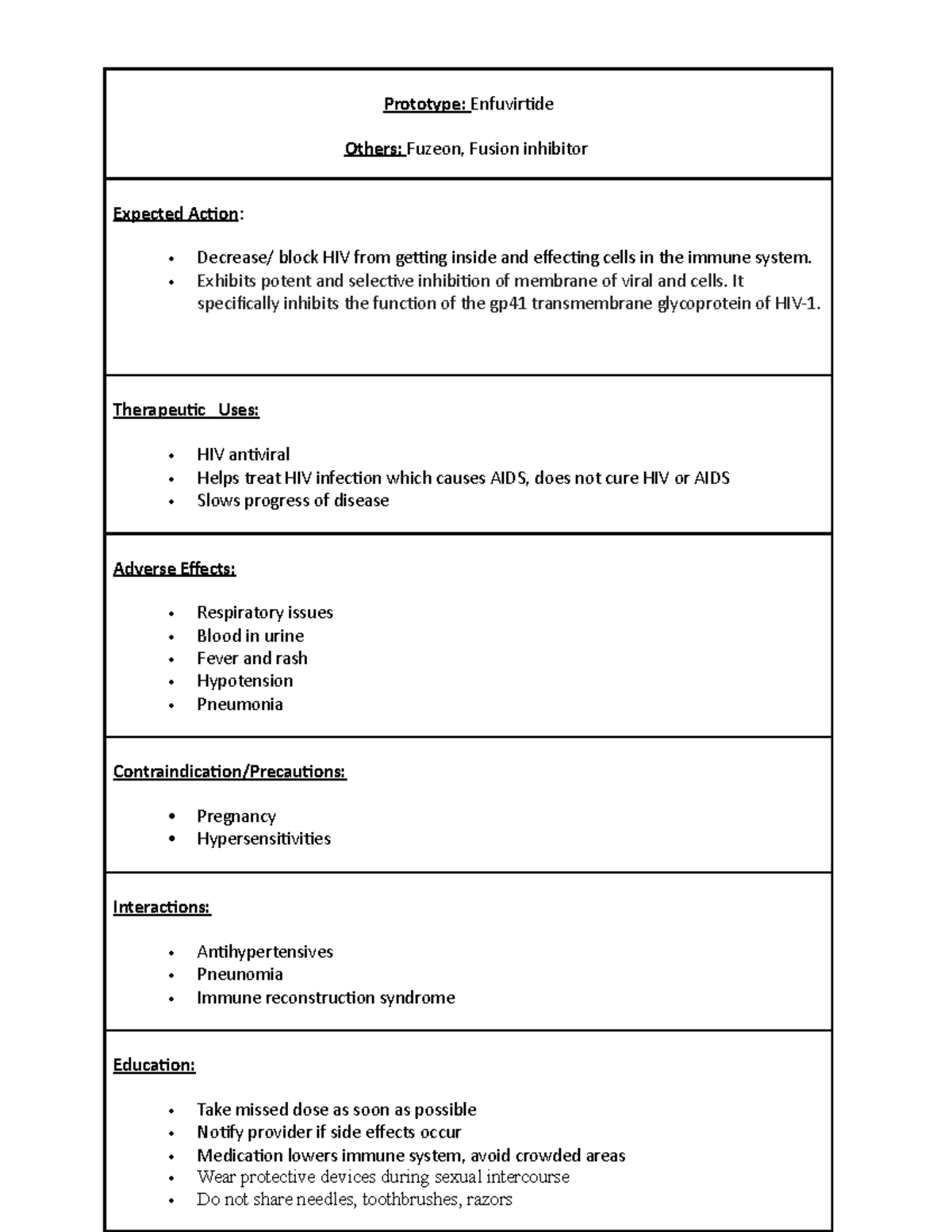 Enfuvirtide - Medications - Prototype: Enfuvirtide Others: Fuzeon ...