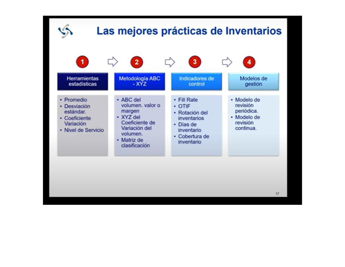 Explicacion matriz abcxyz - Introducción a la Logística - Studocu