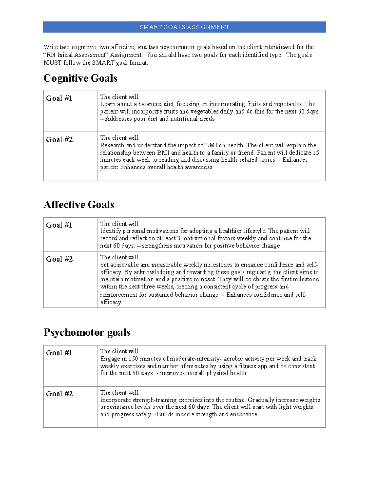Smart Goals Assignment - SMART GOALS ASSIGNMENT Write two cognitive, two affective, and two ...