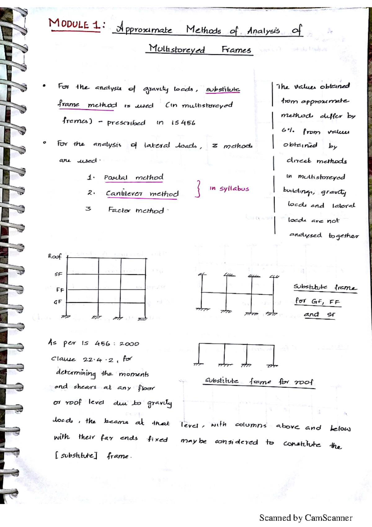 SA3 Module 1 NOTE Rajagiri - Structural Analysis 3 - KTU - Studocu