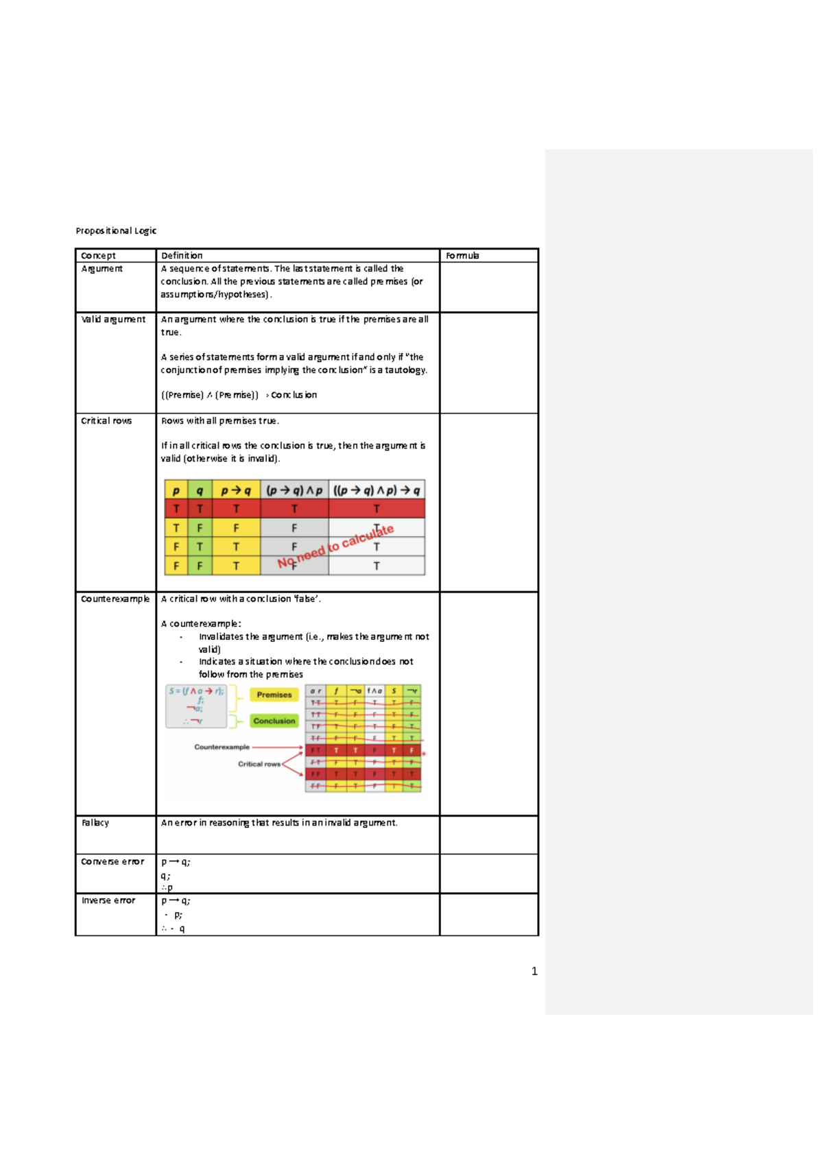 MH1812 Notes Prop logic - Propositional Logic Concept Definition ...