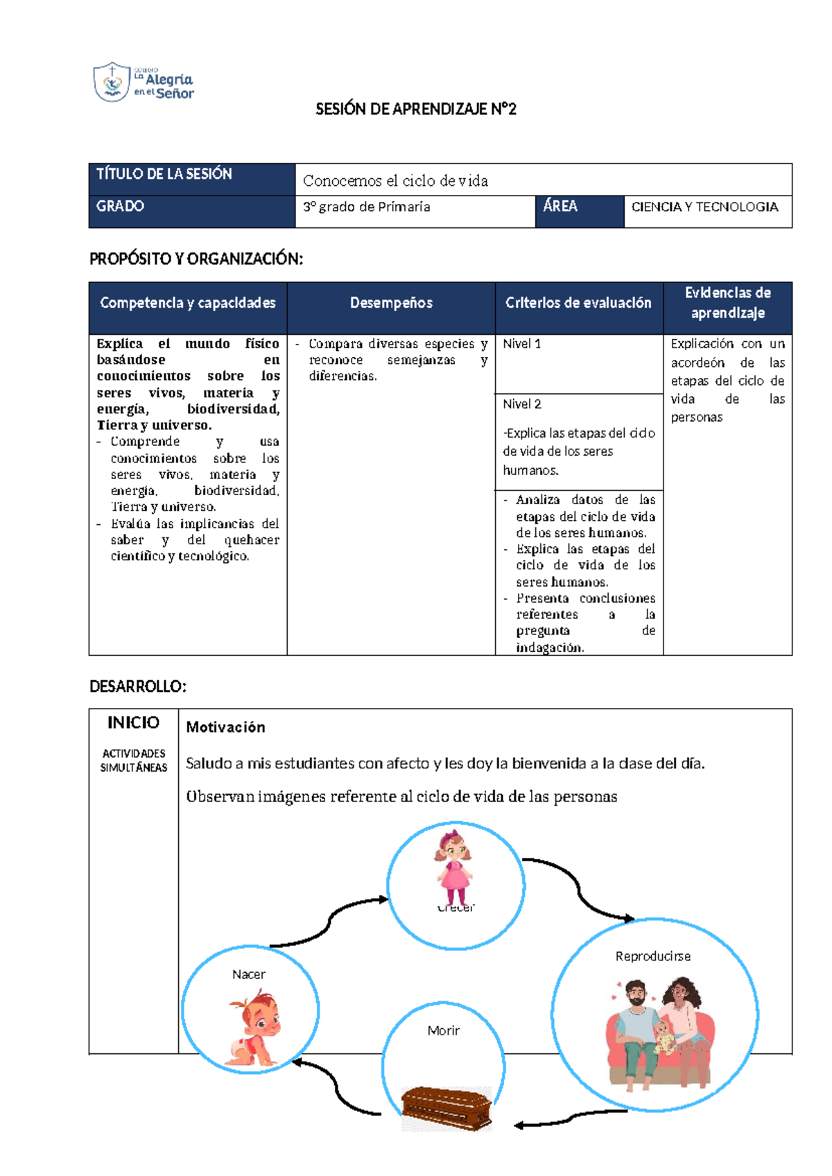 CICLO DE VIDA IV CICLO DE PRIMARIA - SESIÓN DE APRENDIZAJE N° TÍTULO DE LA SESIÓN Conocemos el ...