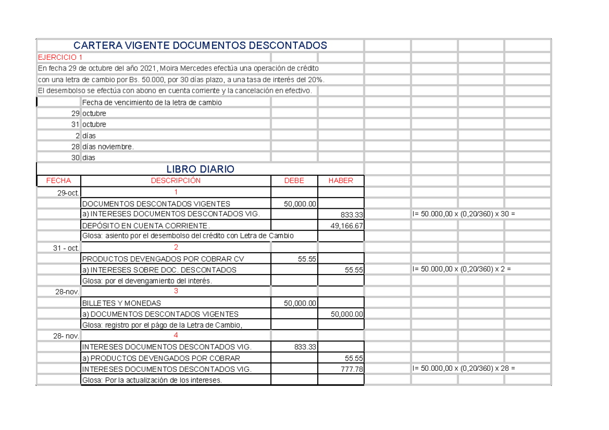 Practica de documentos descontados cartera vigente - CARTERA VIGENTE DOCUMENTOS DESCONTADOS ...