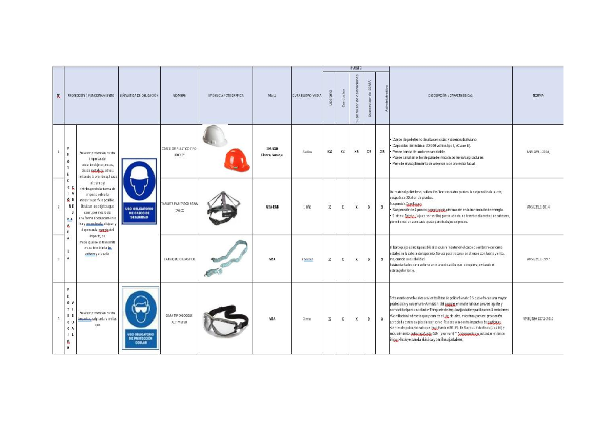 Lista DE EPPS - electricidad industrial - Studocu